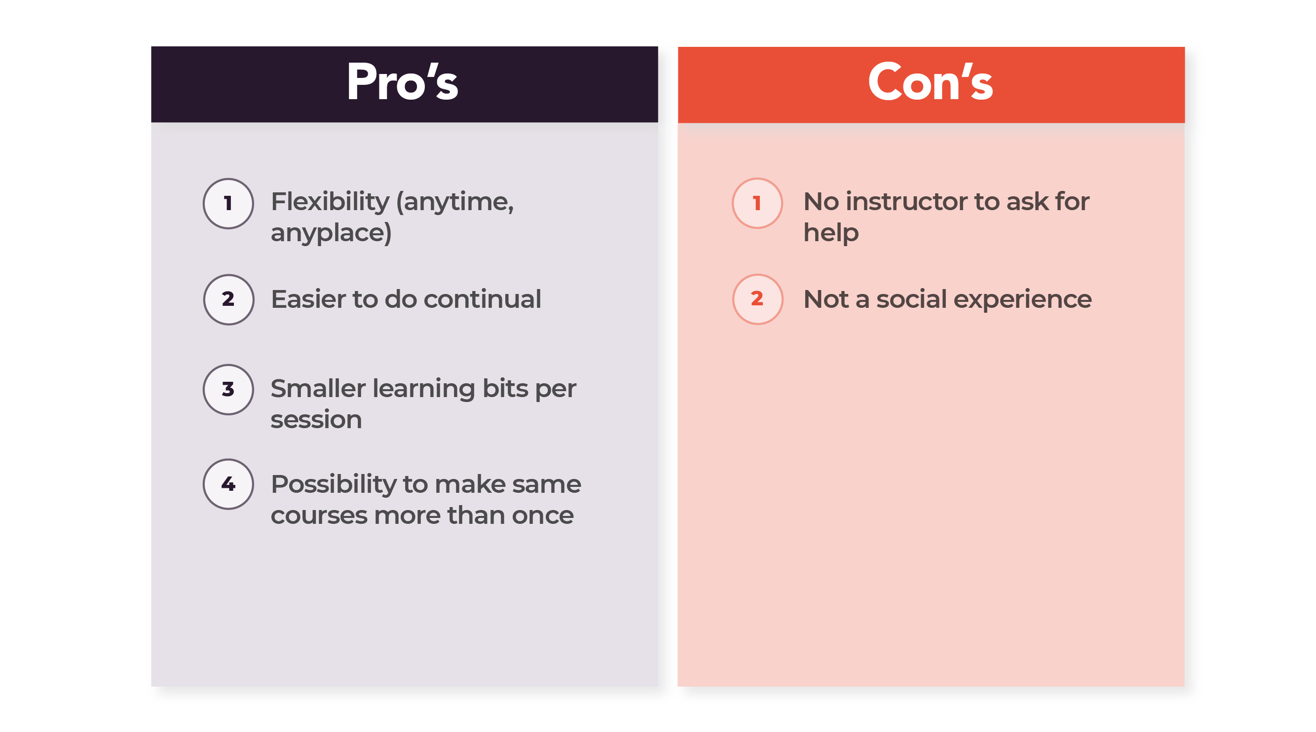 Security Awareness Training Online vs. In Person